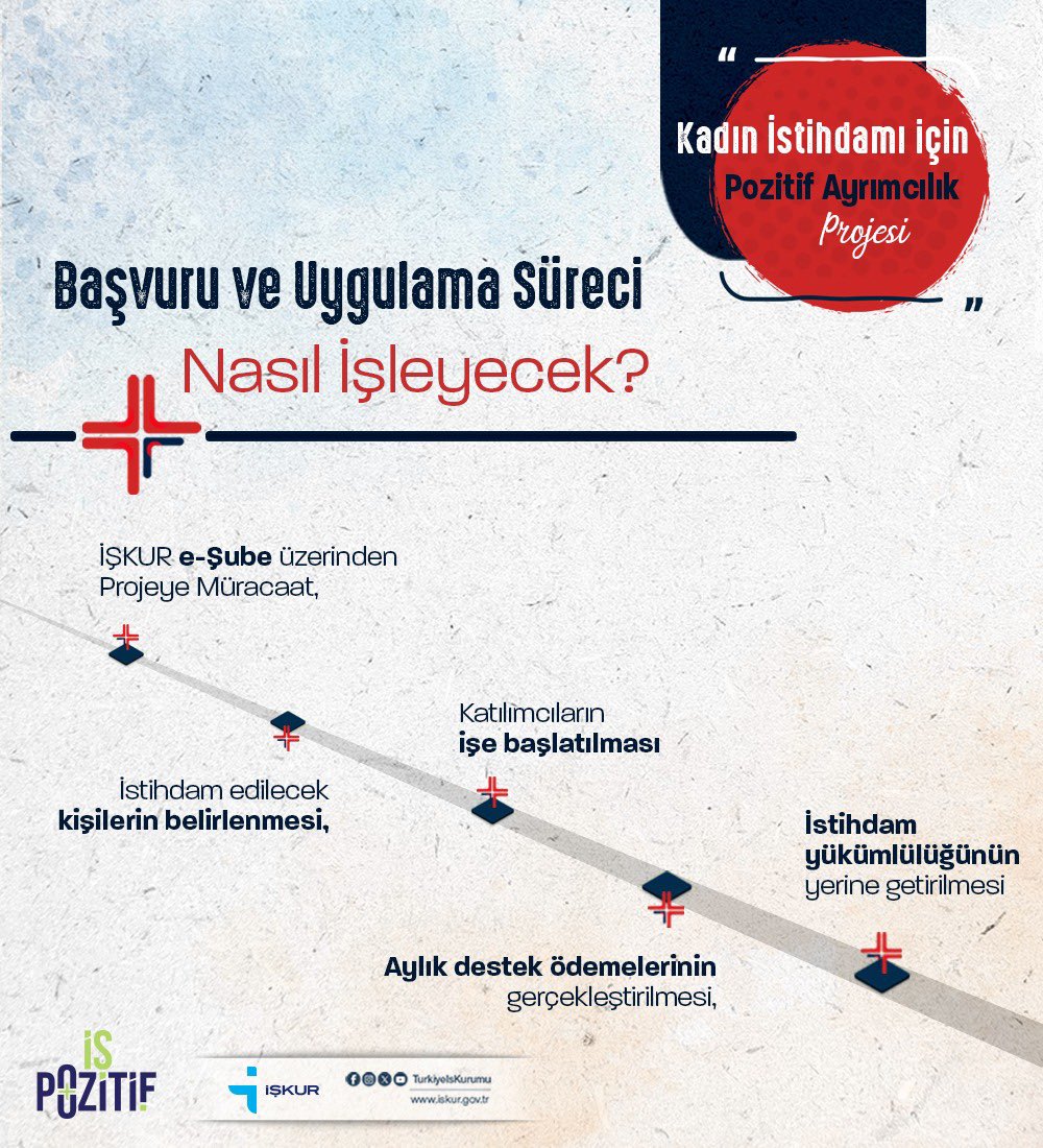Kadın İstihdamı İçin Pozitif Ayrımcılık Projesi (KİPAP) – İnegöl ...